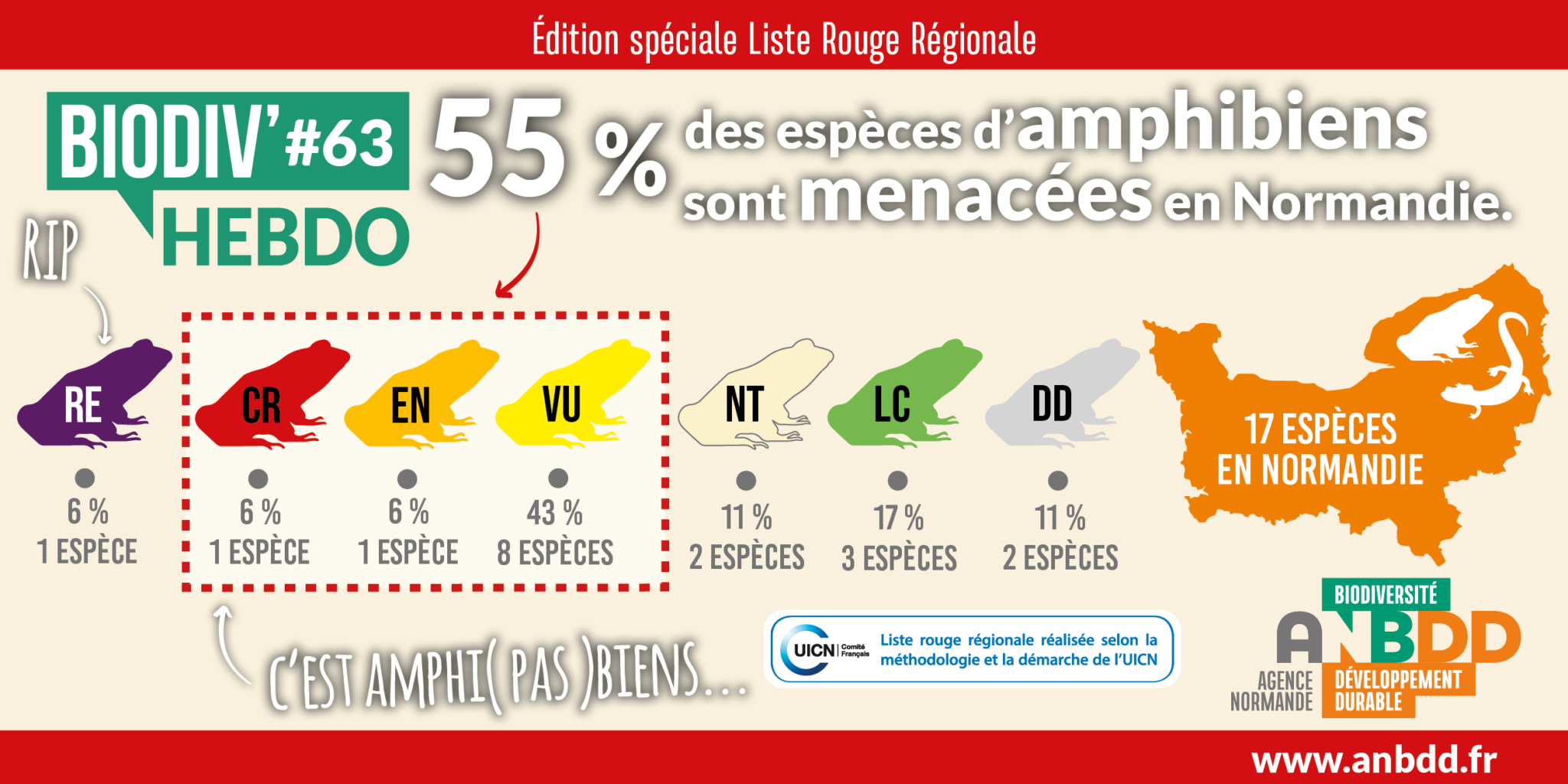 Liste Rouge des Amphibiens de Normandie - L’Agence normande de la ...